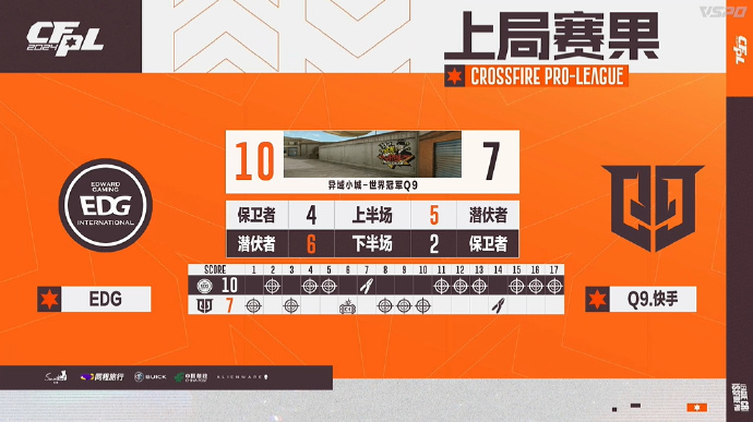 攻略中心-穿越火线官方网站-腾讯游戏