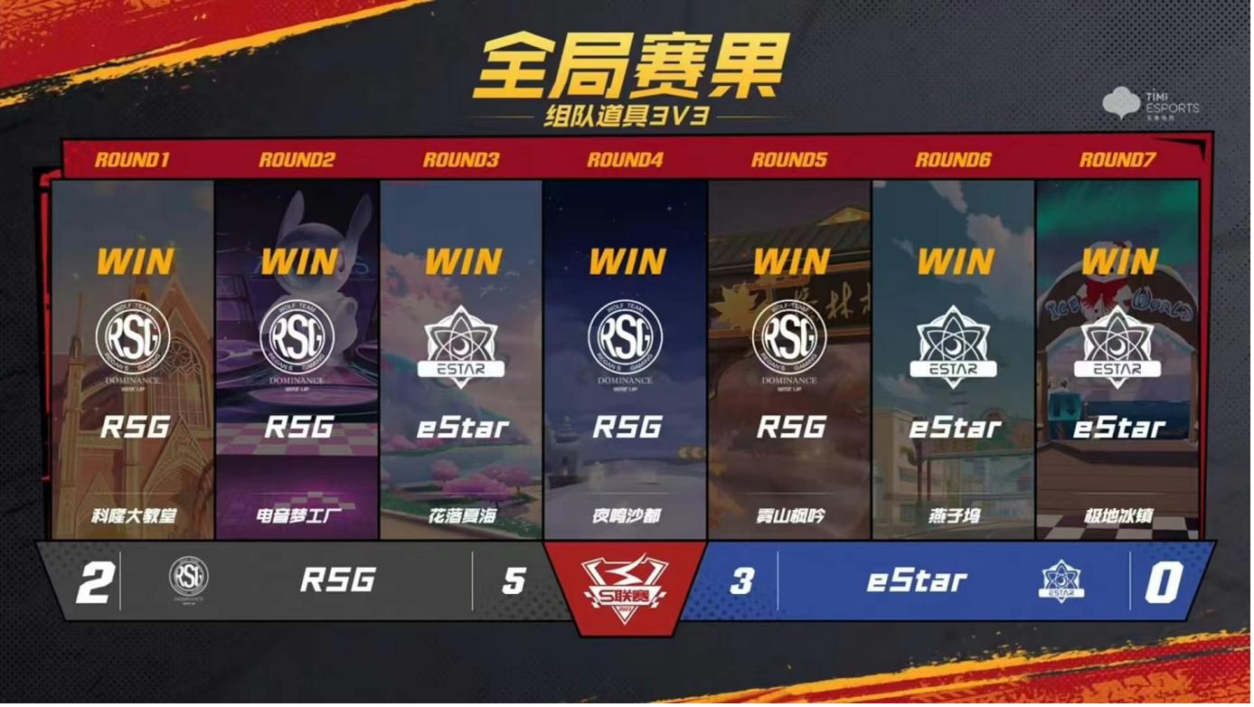 赛事中心 -【常规赛快讯】强强对话RSG状态更佳，送给eStar赛季首败- QQ飞车手游 - 腾讯游戏