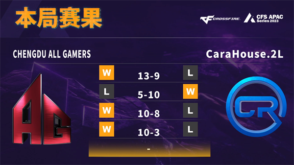 火线报道：成都AG逆风翻盘斩获总冠军，成就2023CFS亚洲系列赛三冠王！ --穿越火线官方网站-腾讯游戏
