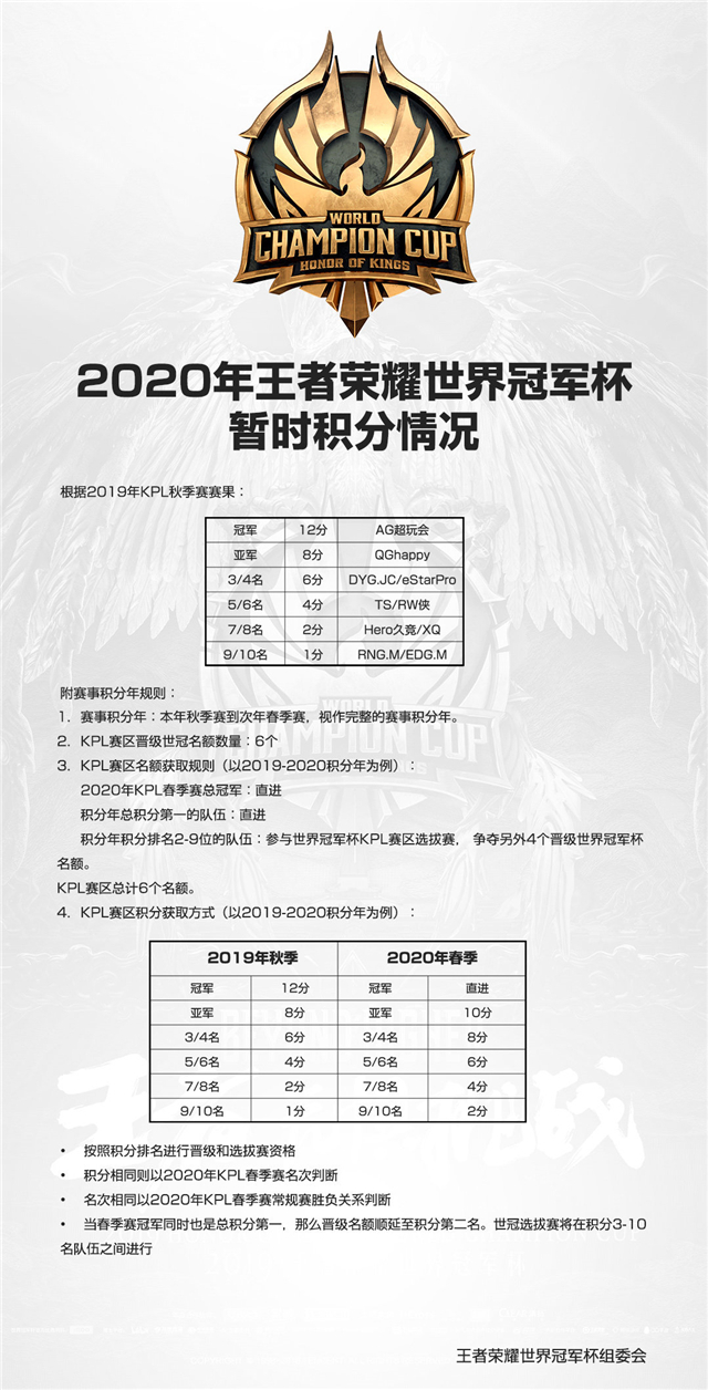 史上最残酷对决！2020年KPL春季赛季后赛明日16:00开战-王者荣耀官方网站-腾讯游戏