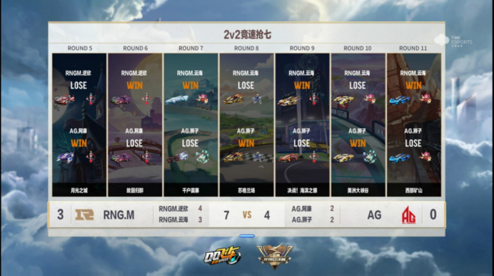 赛事中心 -【年度总决赛快讯】RNG.M3:0战胜AG 披荆斩棘砥砺向前- QQ飞车手游 - 腾讯游戏