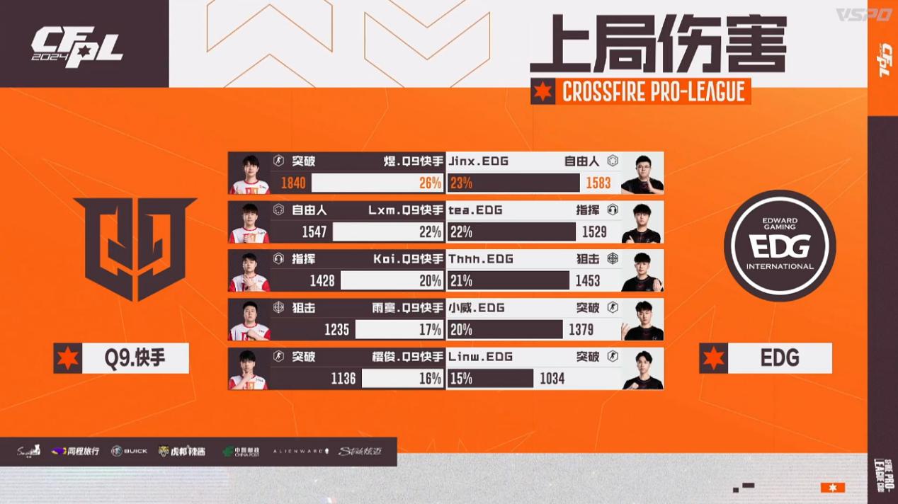 攻略中心-穿越火线官方网站-腾讯游戏