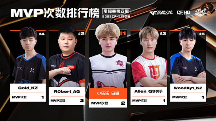 穿越火线高清竞技大区-CFHD-官方网站-腾讯游戏