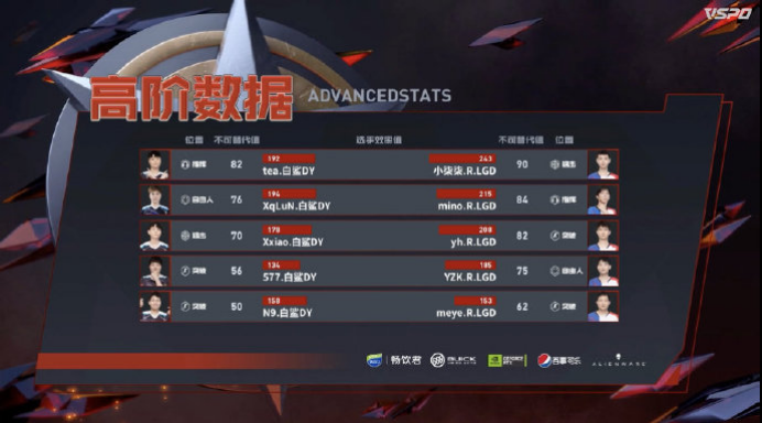 火线报道：【快讯】YZK爆发，小柒柒获全场MVP！REC.LGD战胜BS晋级胜者组决赛 --穿越火线官方网站-腾讯游戏