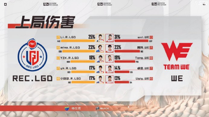 火线报道：【快讯】YZK当选MVP，REC.LGD 2:0战胜WE --穿越火线官方网站-腾讯游戏