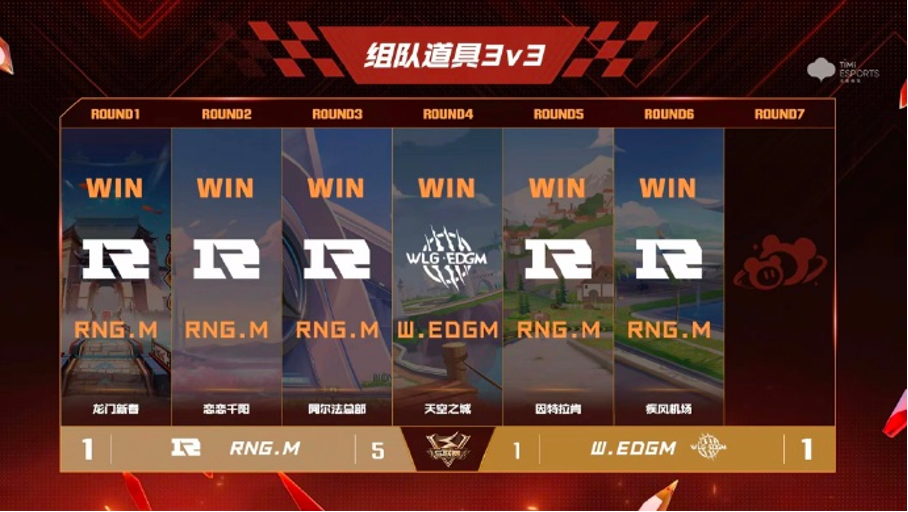 赛事中心 -【常规赛快讯】WLG.EDGM 2:1 RNG.M，W.EDGM.千寻战胜老队友- QQ飞车手游 - 腾讯游戏