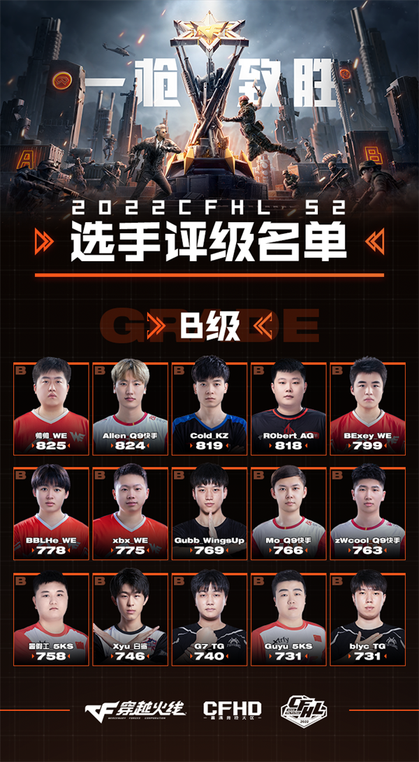 穿越火线高清竞技大区-CFHD-官方网站-腾讯游戏