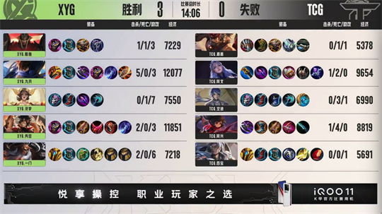 XYG状态飙高零封TCG，MTG战胜HI晋级下一轮-王者荣耀官方网站-腾讯游戏