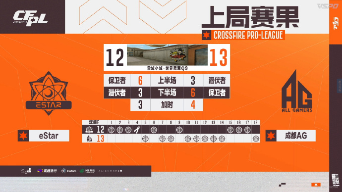 攻略中心-穿越火线官方网站-腾讯游戏