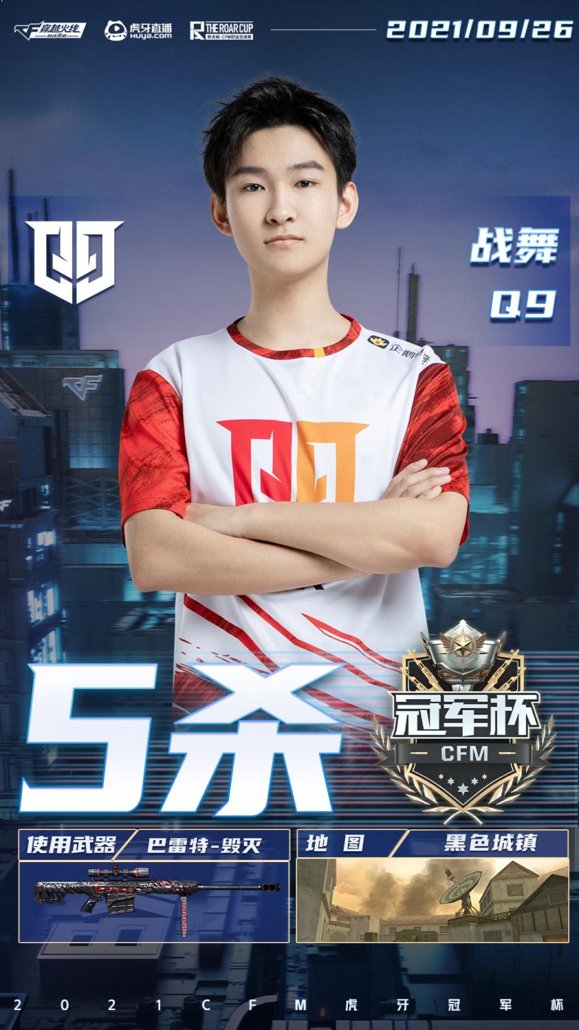 [CFML] 战舞念旧领跑击杀榜，彰显Q9核心战将风采-其他-玩加电竞WanPlus - 玩加电竞