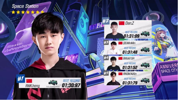 赛事中心 -【亚洲杯快讯】 eStar.Ani2:0战胜RWK.hong 稳扎稳打无畏对抗- QQ飞车手游 - 腾讯游戏