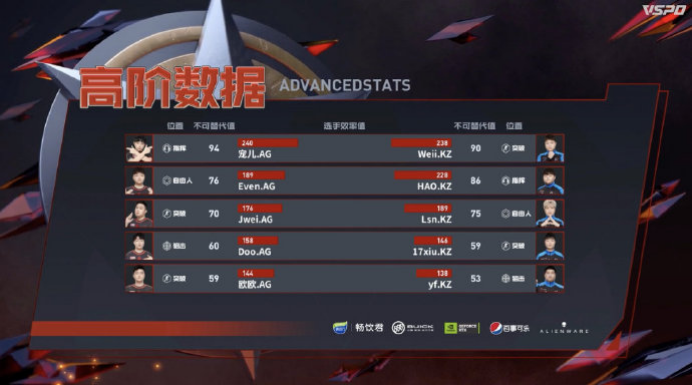 火线报道：【快讯】AG完成让二追三战胜KZ，Weii赛后掩面落泪！ --穿越火线官方网站-腾讯游戏