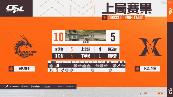 攻略中心-穿越火线官方网站-腾讯游戏