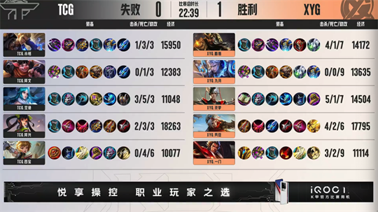 XYG状态飙高零封TCG，MTG战胜HI晋级下一轮-王者荣耀官方网站-腾讯游戏