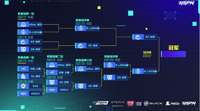 EP与R.LGD会师决赛 冠军获得者将刷新CFML赛事新篇章