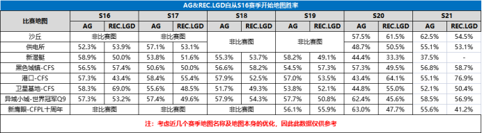 火线报道：AG与REC.LGD激战胜者组，谁将率先挺进总决赛？ --穿越火线官方网站-腾讯游戏