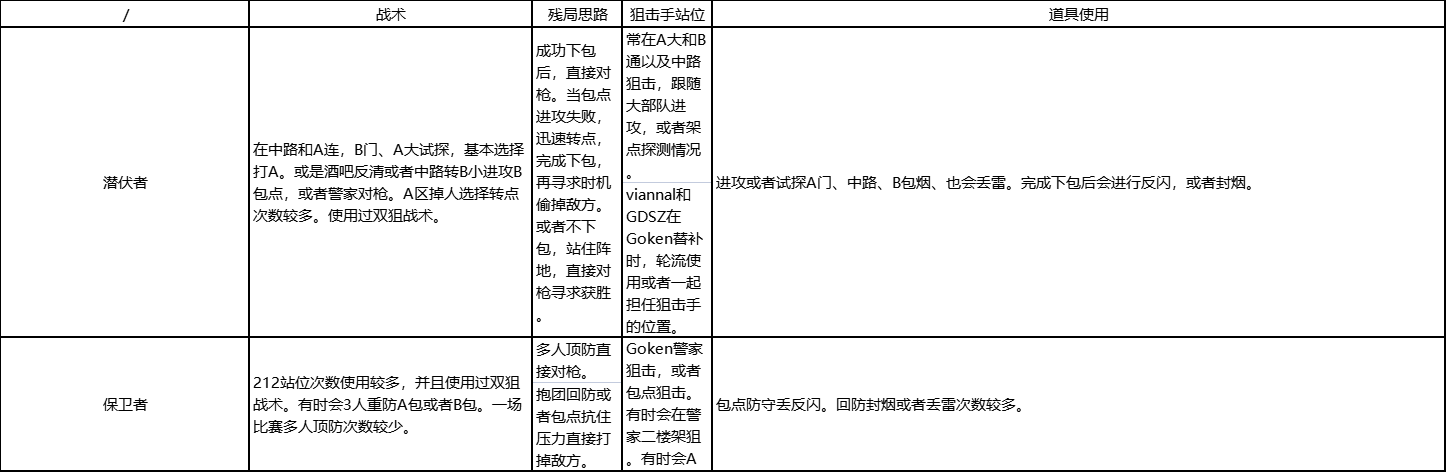 [穿越火线] CFS战术分析BD各地图战术分析&卫星基地，异域小城篇-其他-玩加电竞WanPlus - 玩加电竞
