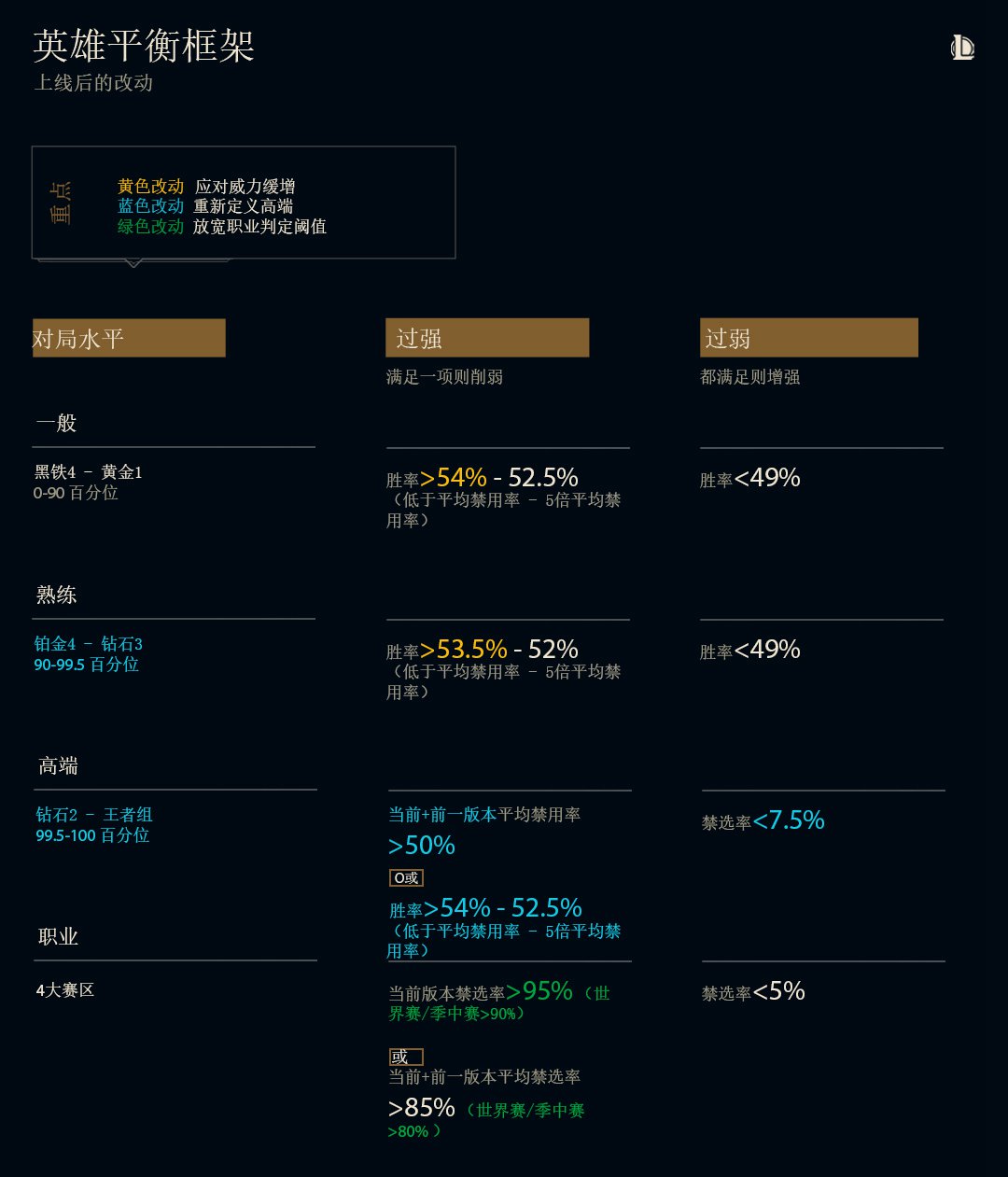 开发者基地 - 英雄联盟官网 - 腾讯游戏