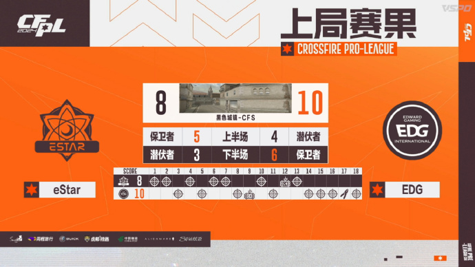 攻略中心-穿越火线官方网站-腾讯游戏