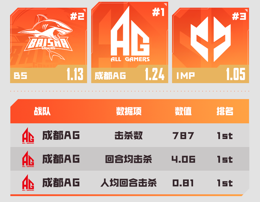 攻略中心-穿越火线官方网站-腾讯游戏