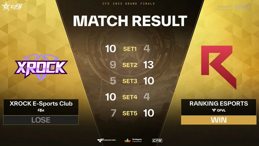 火线报道：RK激战五图险胜XROCK，AG险胜IMP晋级四强 --穿越火线官方网站-腾讯游戏