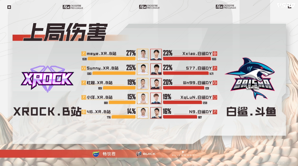火线报道：【快讯】Xxiao当选MVP，白鲨2-0战胜XROCK -穿越火线-CF-官方网站-腾讯游戏-三亿鼠标的枪战梦想