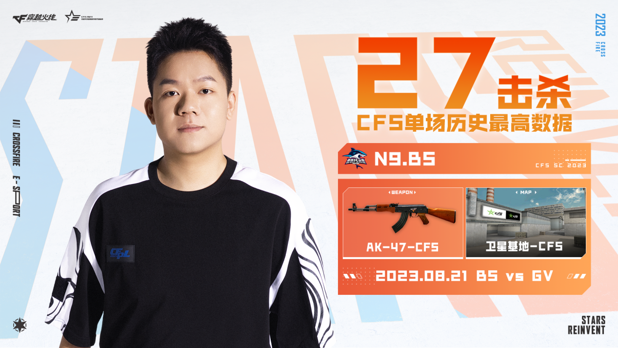 火线报道：【世锦赛日志】SEVEN被N9打服，FeiFeiJ展现来自桑巴的助威风格 --穿越火线官方网站-腾讯游戏