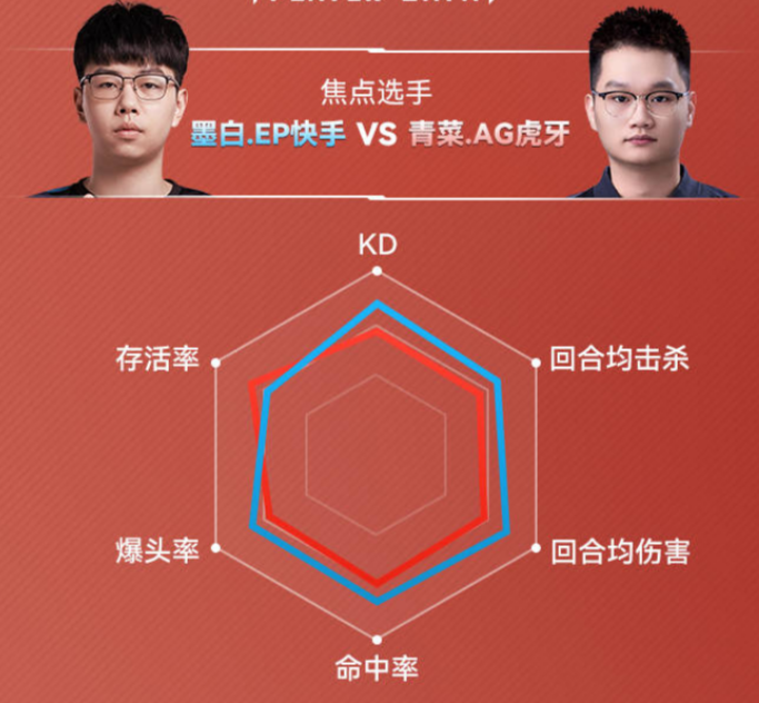 [CFML] 炫石如何挑战强敌R.LGD，EP与AG上演榜首排名争夺战--玩加电竞WanPlus - 玩加电竞