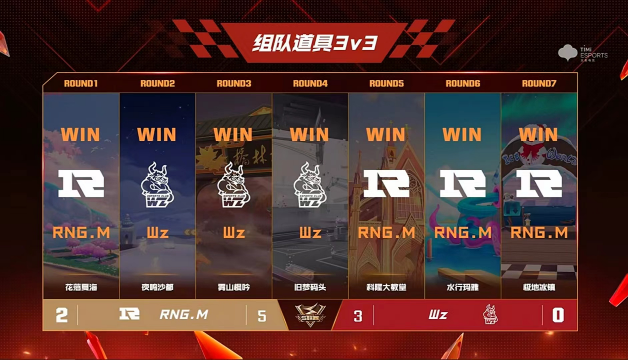 赛事中心 -【常规赛快讯】RNG.M 2:1战胜Wz 配合默契拿下首胜- QQ飞车手游 - 腾讯游戏