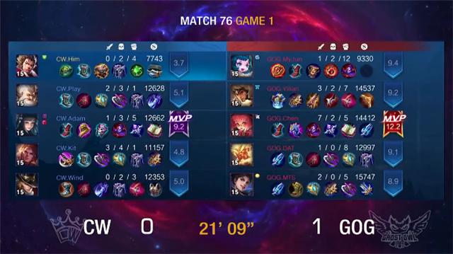 KRKPL快讯：GOG运营稳健取胜CW，MTS关羽横刀立马大杀四方-王者荣耀官方网站-腾讯游戏