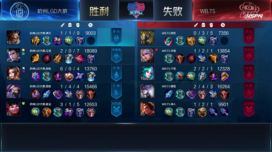 秋季赛快讯：剑心婉儿直扑C位狂压血线，杭州LGD大鹅零封WB.TS晋级败者组决赛-王者荣耀官方网站-腾讯游戏