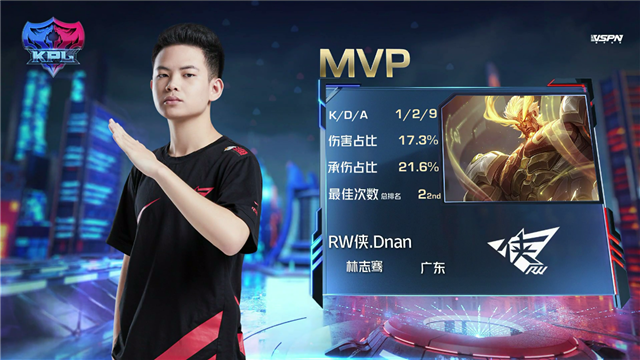 春季赛快讯：Dnan化身龙王终结者,助RW侠击败RNG.M拿下赛季首胜-王者荣耀官方网站-腾讯游戏