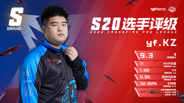 [穿越火线] S级五虎战将出炉 宠儿斩获最高分9.4--玩加电竞WanPlus - 玩加电竞