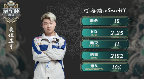 [CFML] 四强双败赛开启，双E遭遇“LA”谁将获取晋级-其他-玩加电竞WanPlus - 玩加电竞