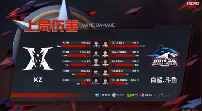 火线报道：【快讯】BS3:1战胜KZ，败者组决赛对阵REC.LGD --穿越火线官方网站-腾讯游戏