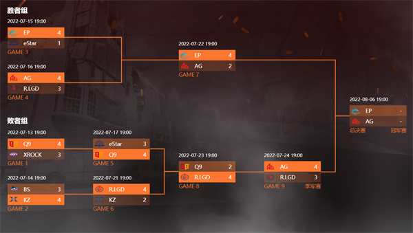 [CFML] 蓝龙翱翔升空，EP夺冠圆梦CFML赛场--玩加电竞WanPlus - 玩加电竞