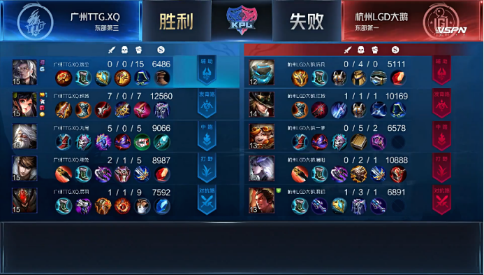 春季赛快讯：广州TTG.XQ击败杭州LGD大鹅挺进败者半决，九尾露娜秀完就跑-王者荣耀官方网站-腾讯游戏