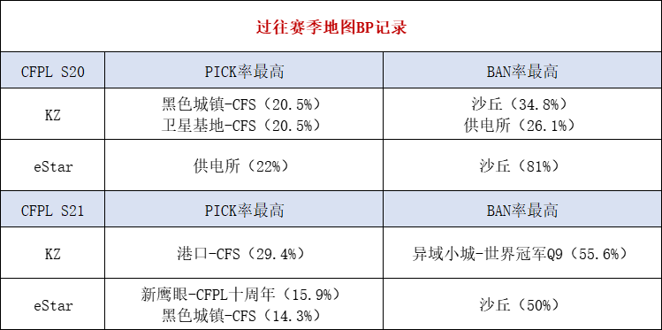 火线报道：【解说锐评】J1E与Lsn正面交锋，70KG、宇航锐评比赛胜负关键！ --穿越火线官方网站-腾讯游戏