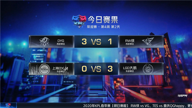 你是赛评师：DYG、LGD大鹅豪取五连胜领跑东西部，谁能阻击他们的连胜？-王者荣耀官方网站-腾讯游戏