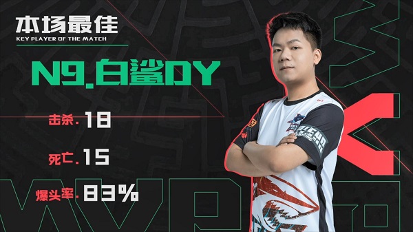 [穿越火线] 金企鹅杯丨战报：鏖战五局，BS战胜KZ夺得季军-其他-玩加电竞WanPlus - 玩加电竞