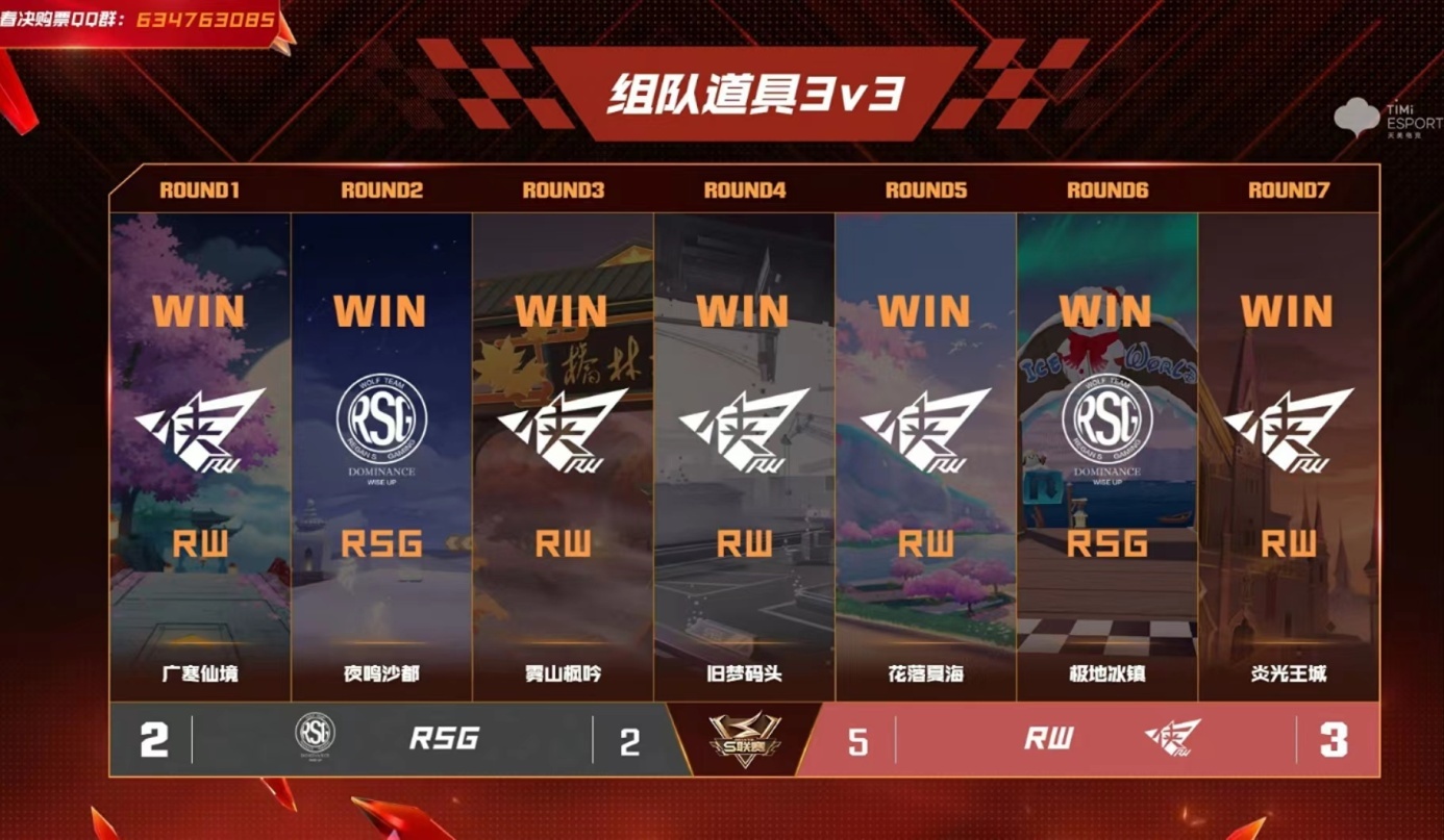 赛事中心 -【季后赛快讯】RW3:2战胜RSG 成功晋级败者组决赛- QQ飞车手游 - 腾讯游戏