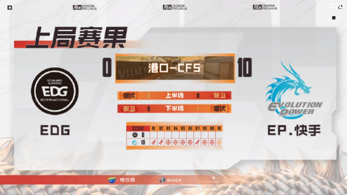 火线报道：【快讯】EP首图零封EDG，拒绝逆转2:1战胜EDG --穿越火线官方网站-腾讯游戏