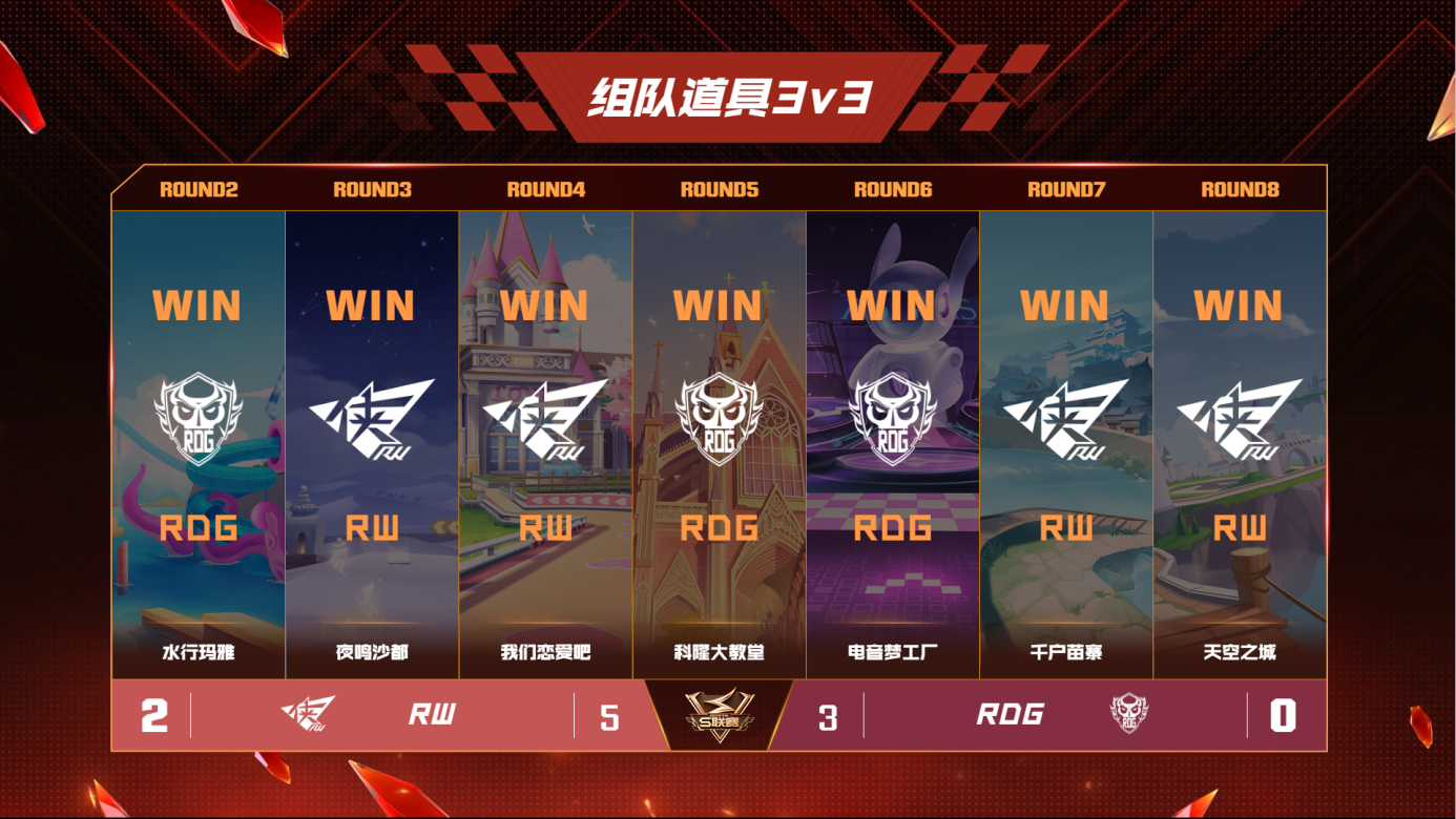 赛事中心 -【常规赛快讯】RW2:0战胜RDG 心不妥协斗志昂扬- QQ飞车手游 - 腾讯游戏