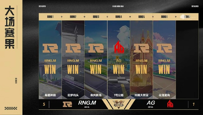 赛事中心 -【分赛段小组赛快讯】RNG.M 5:1 AG 团队协作勇往直前- QQ飞车手游 - 腾讯游戏