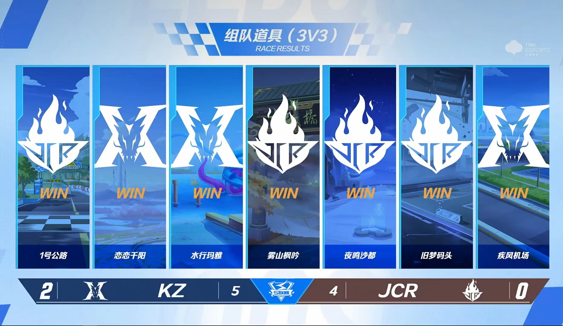 赛事中心 -【常规赛快讯】KZ加赛苦战，2:0击败JCR- QQ飞车手游 - 腾讯游戏