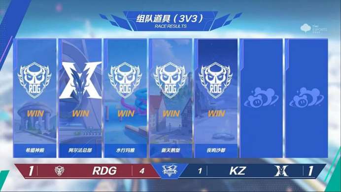 赛事中心 -【常规赛快讯】RDG 2:1 战胜KZ RDG道具竞速齐发力- QQ飞车手游 - 腾讯游戏