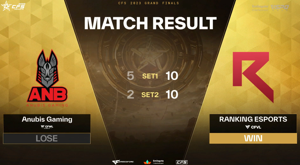 火线报道：AG以全胜战绩出线，BS与XROCK各自两连胜 --穿越火线官方网站-腾讯游戏