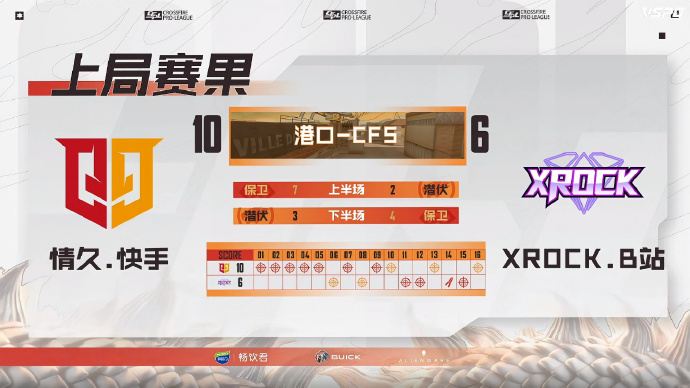 火线报道：【快讯】第三图崩盘，XROCK赛季首秀被Q9逆转 --穿越火线官方网站-腾讯游戏