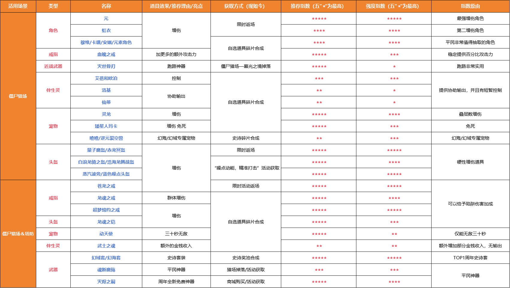 回流攻略 猎场携带什么道具最佳？这篇猎场道具指南送给你！ 逆战官方网站 全模式射击平台网游 腾讯游戏