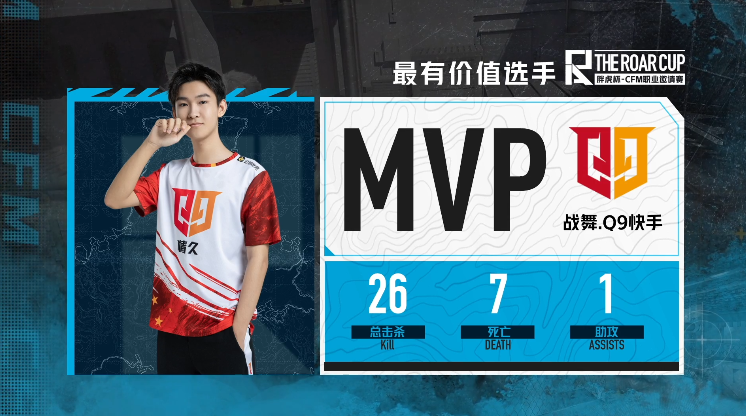 [CFML] 战舞念旧领跑击杀榜，彰显Q9核心战将风采-其他-玩加电竞WanPlus - 玩加电竞